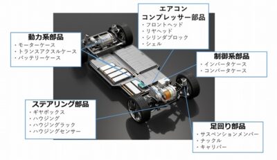 EV・FCV・HVとアルミ鋳物 | アルミ鋳物 課題解決センター