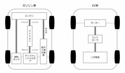 EV・FCV・HVとアルミ鋳物 | アルミ鋳物 課題解決センター