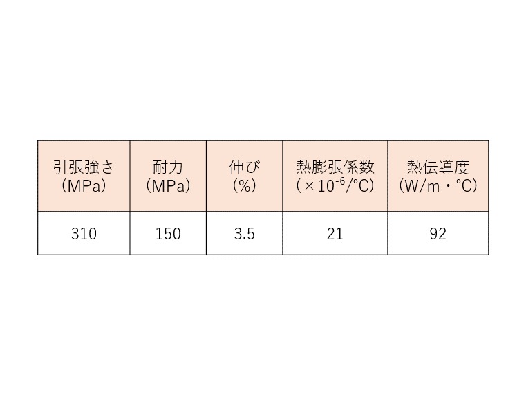 ダイカスト鋳造とは？工法とその特長について | アルミ鋳物 課題解決センター