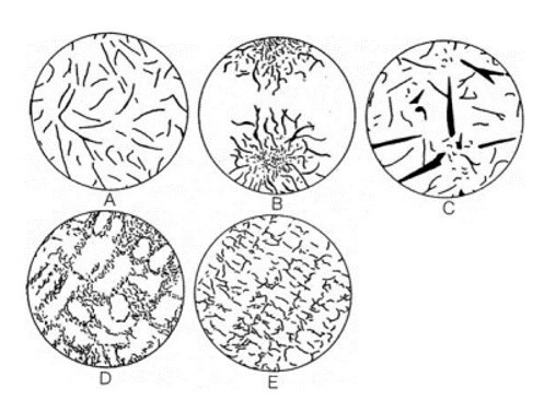 FCD400など、「球状黒鉛鋳鉄品」の特性と用途 | アルミ鋳物 課題解決センター