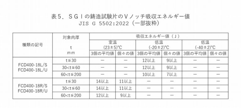 FCD400など、「球状黒鉛鋳鉄品」の特性と用途 | アルミ鋳物 課題解決センター